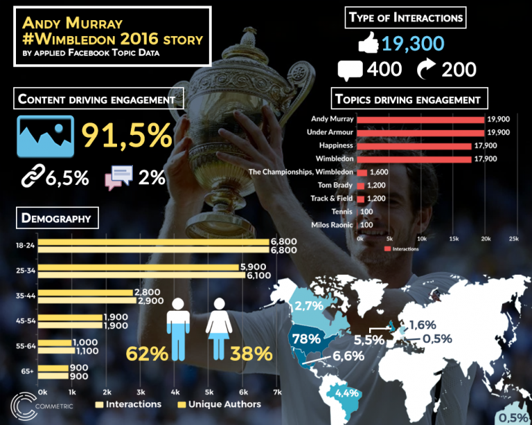 Storytelling and Sports: The Perfect Pairing (Part I) | Commetric