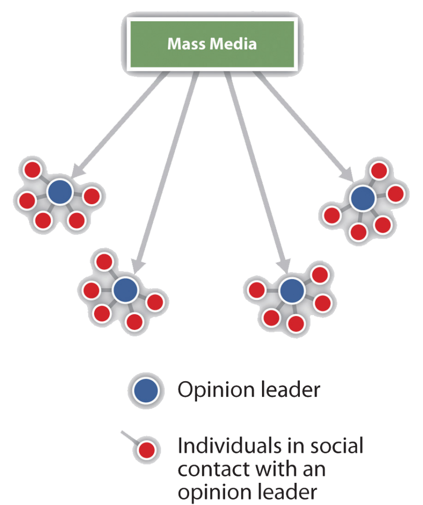 The Role of Influencer Mapping in Reputation Management | Commetric