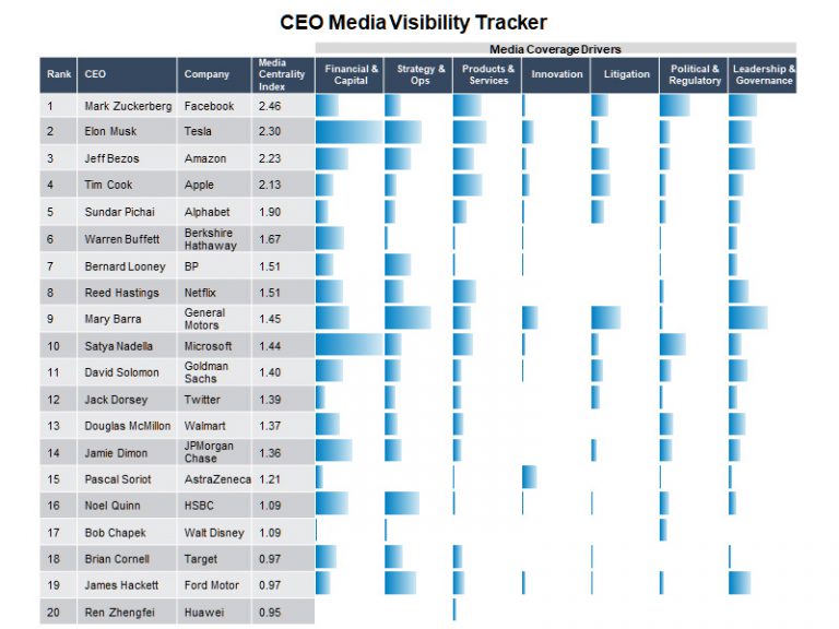 What Is Driving Your CEO Brand Image? A Media Analytics Perspective ...