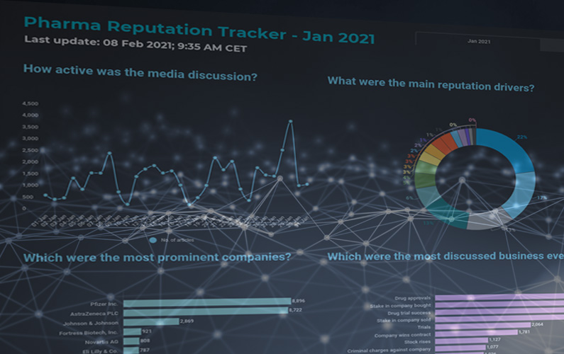 Pharma Reputation Tracker - Commetric