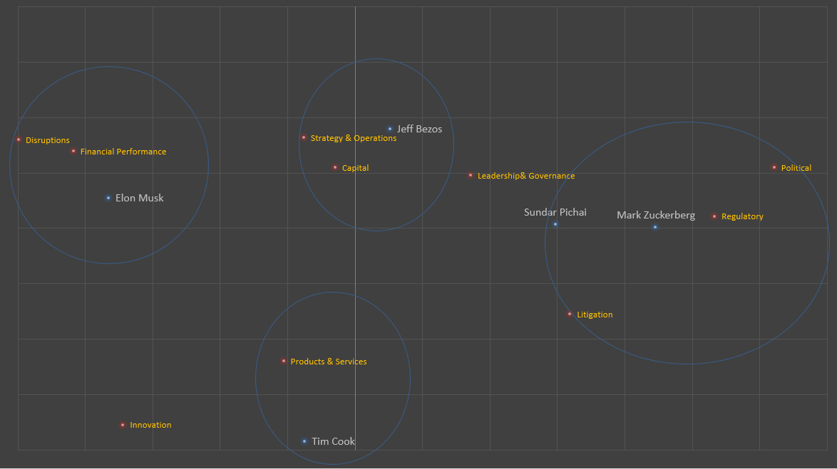 How Do CEOs Gain Prominence in 2021? A Media Analysis | Commetric