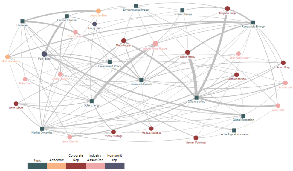 How stakeholder mapping can guide Energy companies’ sustainability ...